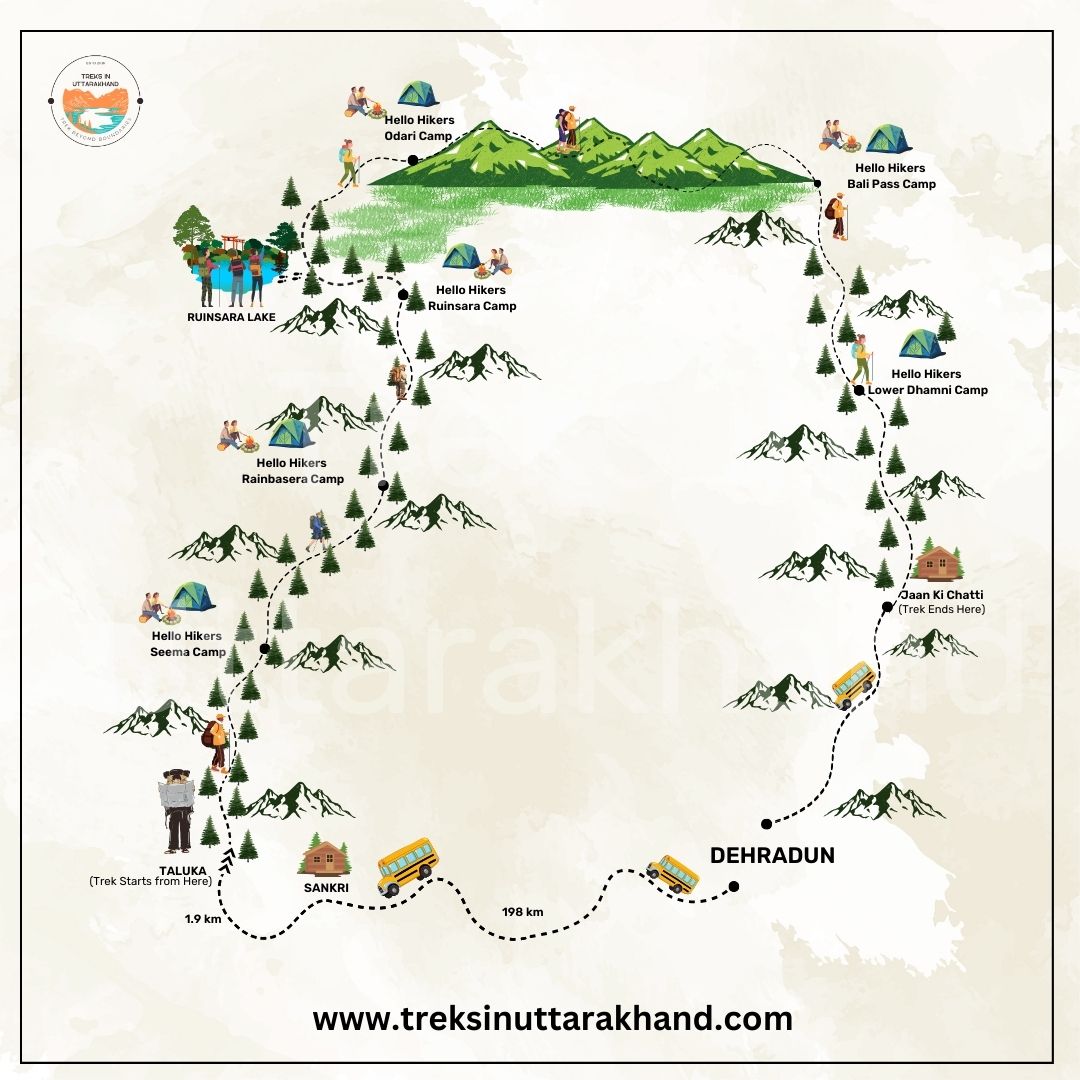 Bali Pass Trek 2025 - Treks in Uttarakhand | @19,999/- Only